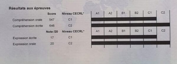 Formation TCF Canada - Réussir TCF Canada