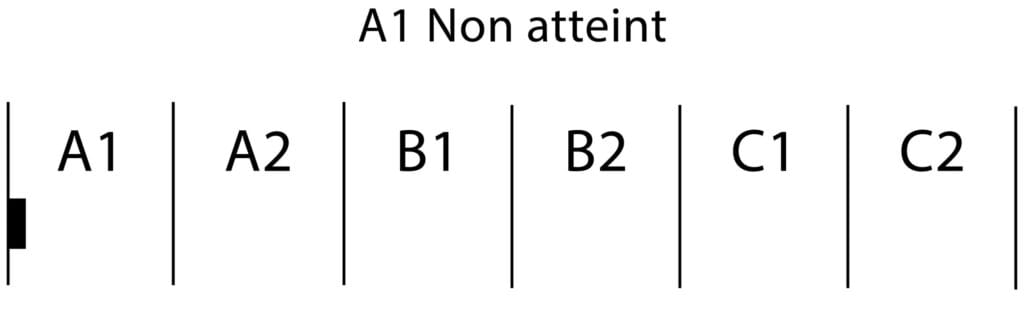 Compréhension orale test 1 - Réussir TCF Canada